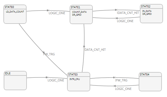 Solved Fx3 Data Lost During Dma Transfer Infineon Developer Community