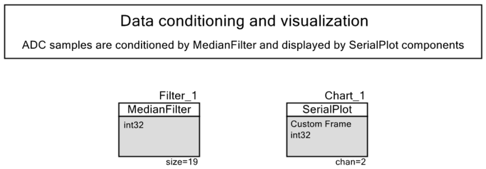 Code Examples - Infineon Developer Community