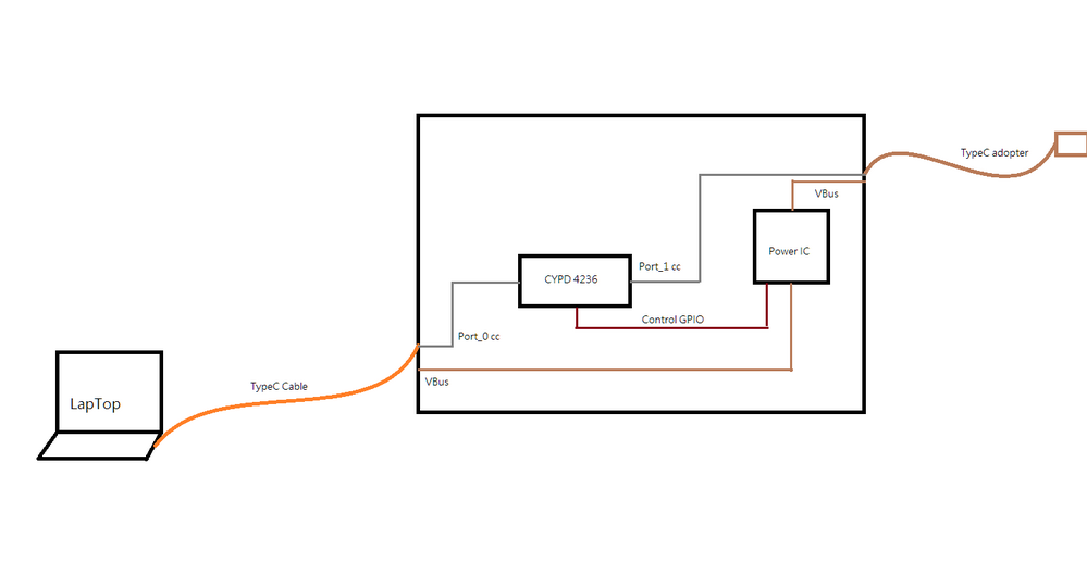 Solved Cypd 4236 Charging Problem Infineon Developer Community