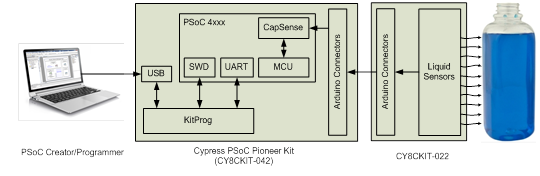 CapSense Capacitive-Sensing: Liquid-Level Sensing ... - Infineon Developer Community
