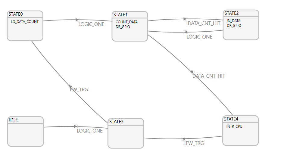 Solved Fx3 Data Lost During Dma Transfer Infineon Developer Community