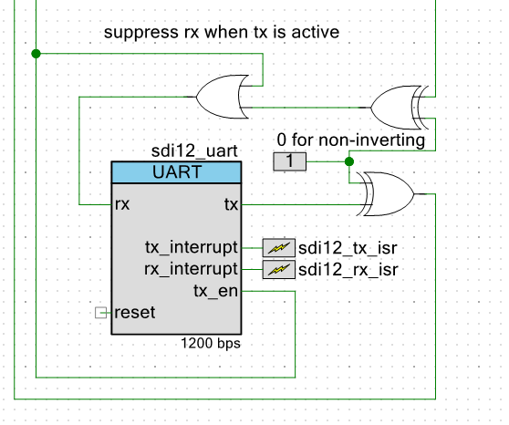Solved: UART in sleep mode? - Infineon Developer Community