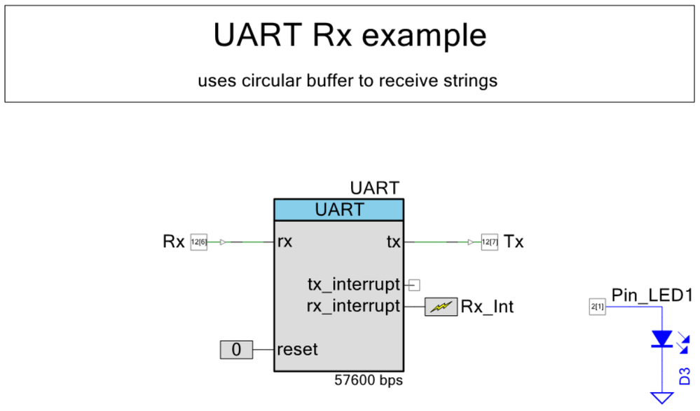Solved Uart String Reception Garbage Value Infineon Developer Community