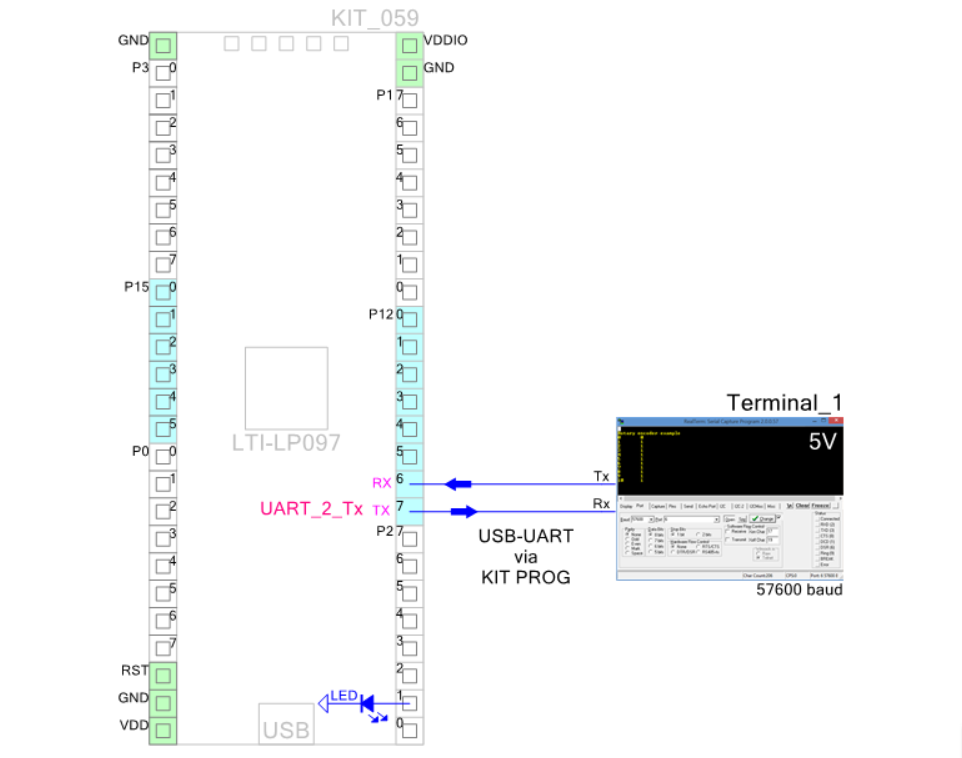 Solved: UART string reception garbage value - Infineon Developer Community