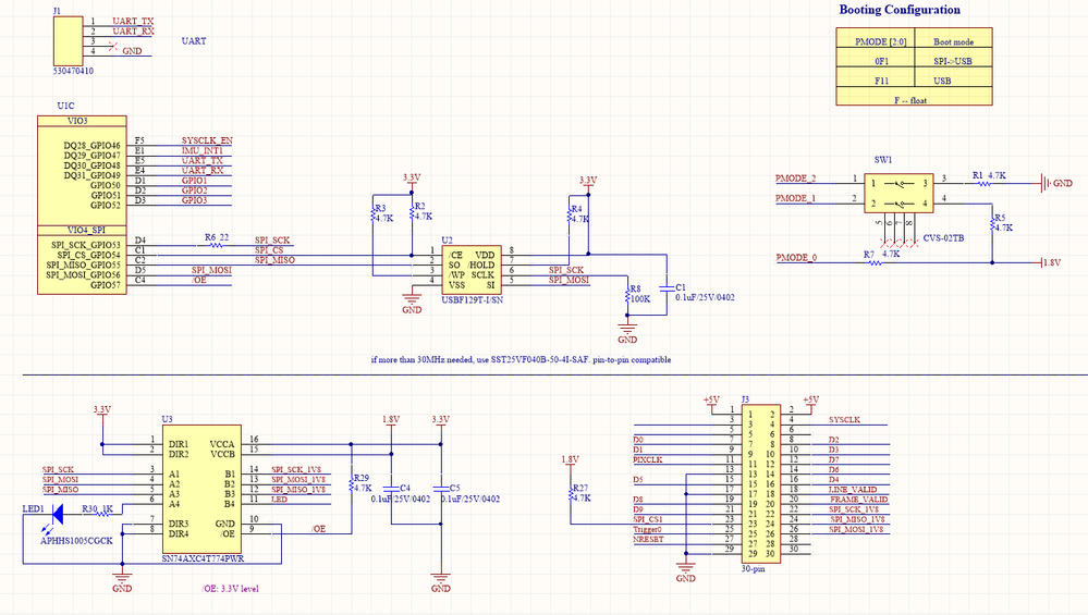 Solved: SPI boot and SPI device - Infineon Developer Community