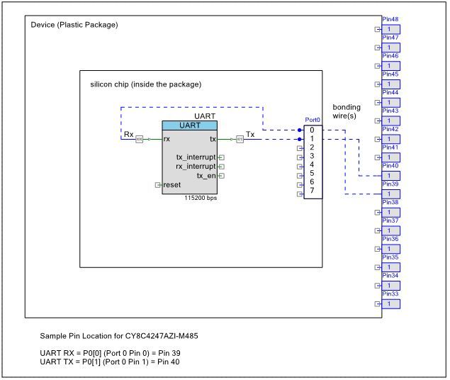 Solved: What's the difference between Port and Pin here? - Infineon ...