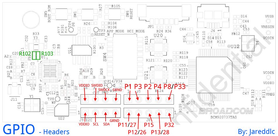 Solved Gpio How To Set Pin To High Digital And Analog Infineon