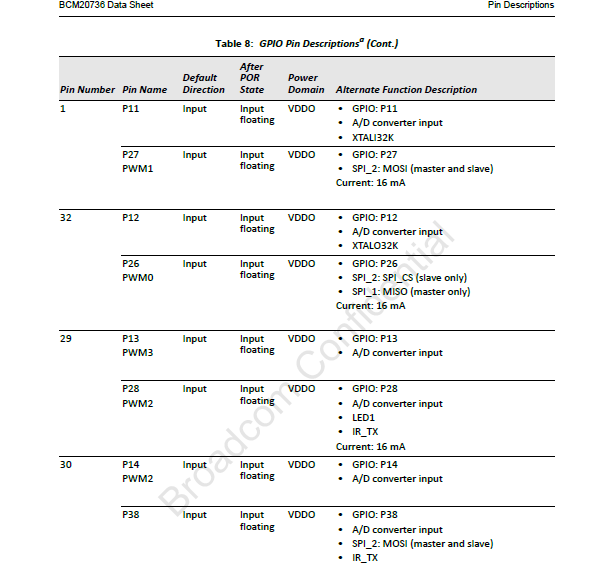 Solved: Failed to configurate PWM to GPIO and output high - Infineon Developer Community