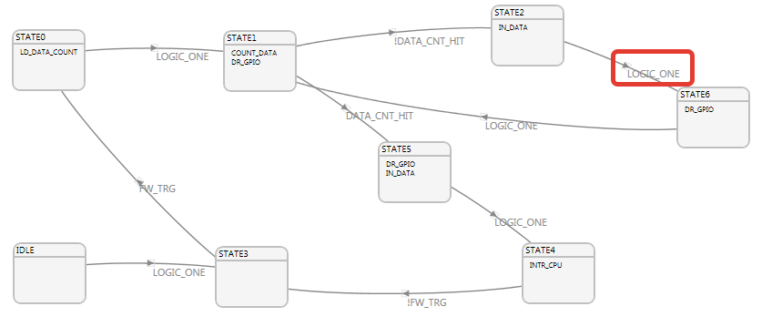 Solved Fx3 Data Lost During Dma Transfer Infineon Developer Community