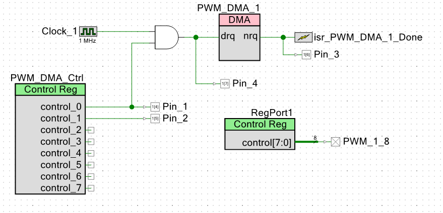 Solved Dma Hardware Trigger Not Working With Multiple Td