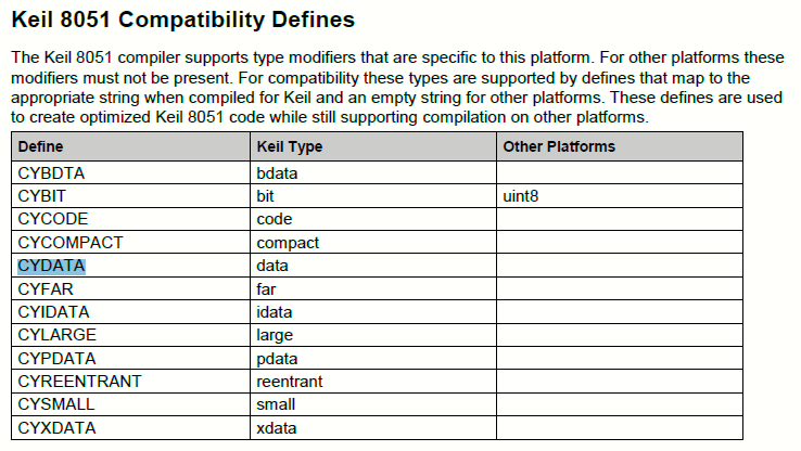 Solved Understanding Interrupts Infineon Developer Community