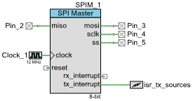 Solved: SPI Interrupt - Infineon Developer Community