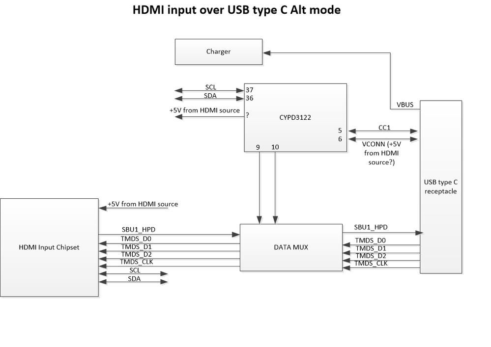 Solved: UFP HDMI input PD design over USB type C HDMI Alt ...