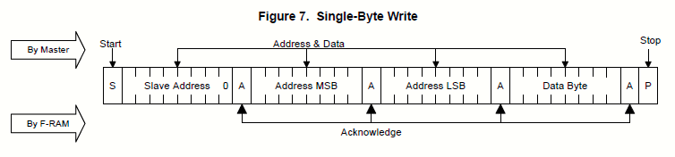 Solved Fx3 I2c Infineon Developer Community 5849