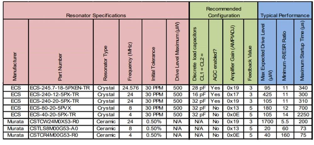 Solved: External crystal drive level calculation - Infineon Developer ...