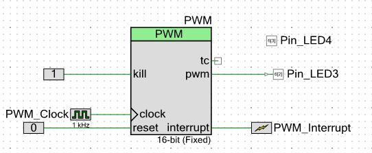 Solved: PWM Interrupt Issue - Infineon Developer Community