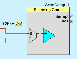 Solved: GPIO logic thresholds - Infineon Developer Community
