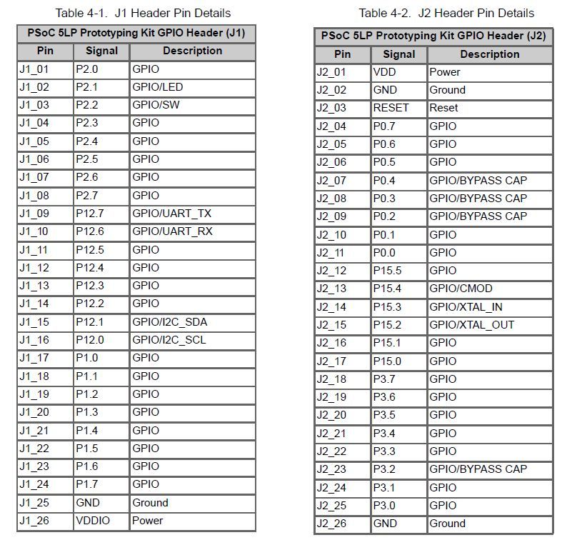 Solved: Wrong time display RTC using I2C protocol. - Infineon Developer Community