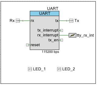 Solved: Want to put UART receiving data to array - Infineon Developer ...