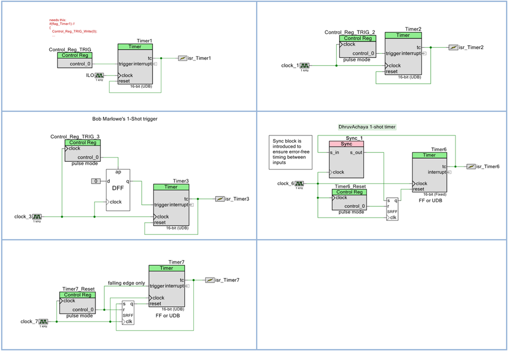 Solved: simple Timer (one shot), programm-code interrupt? - Infineon Developer Community