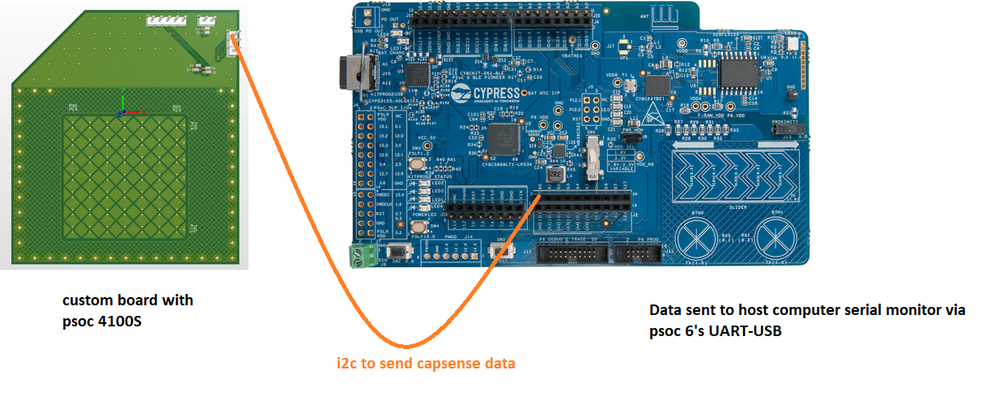 Solved: Design guidelines to use capsense tuner with custo ...