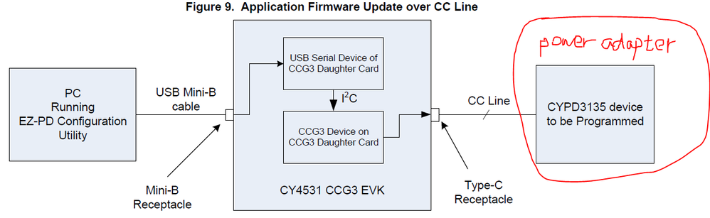 Solved: how to update the firmware of a power adapter？ - Infineon ...