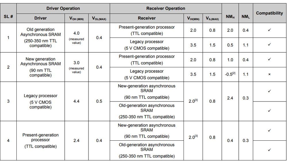 Solved: SRAM and legacy 5V processors - Infineon Developer Community