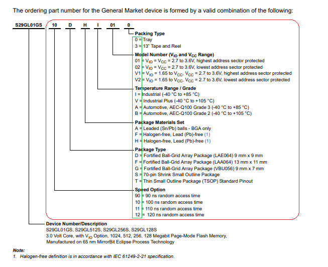 Solved: Cypress RAM Solutions Roadmap - Infineon Developer Community