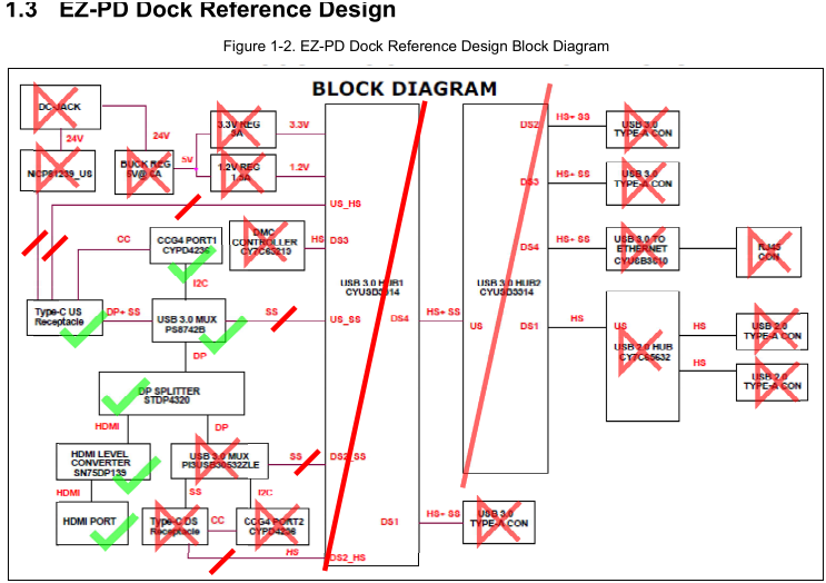 Solved: ALT MODE DISPLAY PORT SINK based on CCG4 EZ-PD DO... - Infineon ...