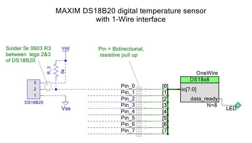 DS18B20: digital temperature sensor 1-wire interfa... - Infineon ...