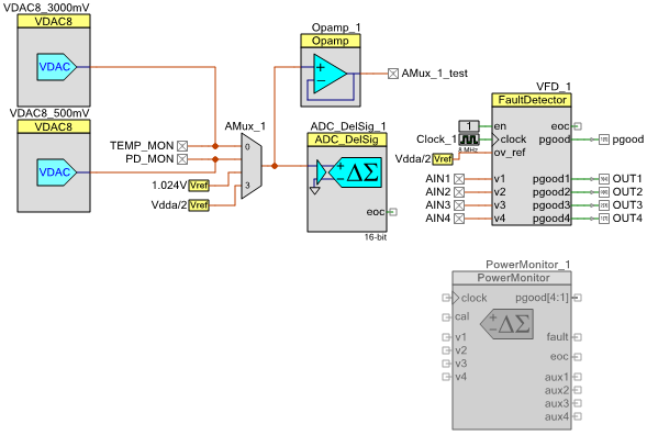 Solved: How to manually enable Vref? - Infineon Developer Community