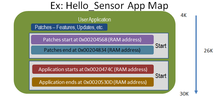 BCM20732 Memory Map Architecture - Infineon Developer Community