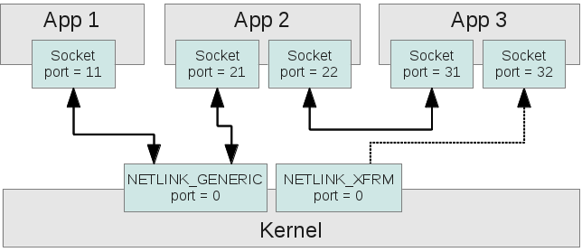 HostApd setup in Linux - Infineon Developer Community