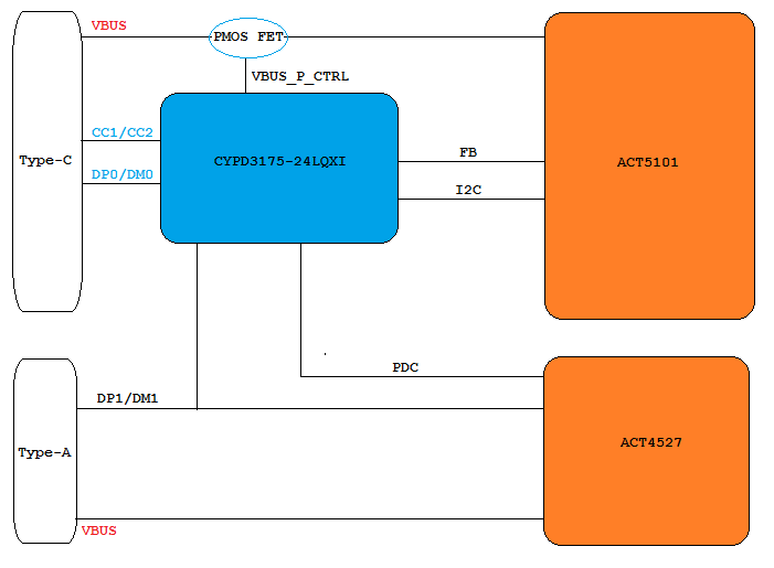 CCG3PA Power Adapter/Car Charger (1C+1A) single ch... - Infineon ...