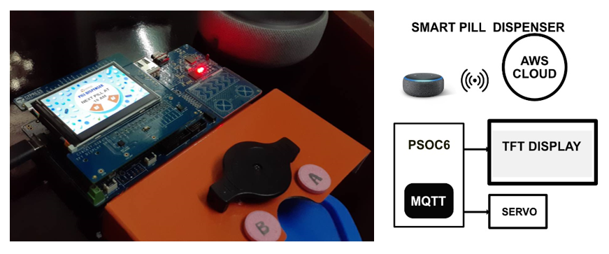 Smart Pill Dispenser - Infineon Developer Community