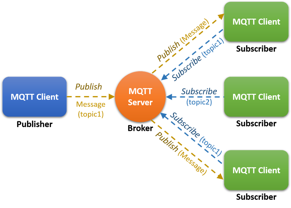 Implementing Mqtt Client Using Anycloud Libraries Infineon Developer