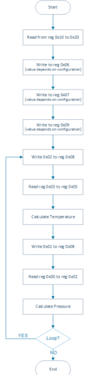 Interfacing Infineon's DPS310 with CYW54907AEVAL1F - Infineon Developer ...