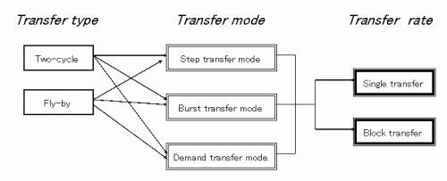 FR How to master the DMA function - Infineon Developer Community