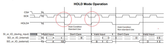 Purpose of the 'HOLD#' function in NOR Flash
