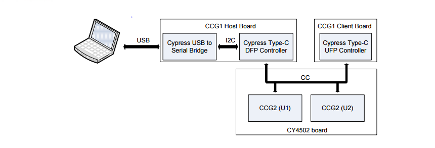 CCGx Programming Methods