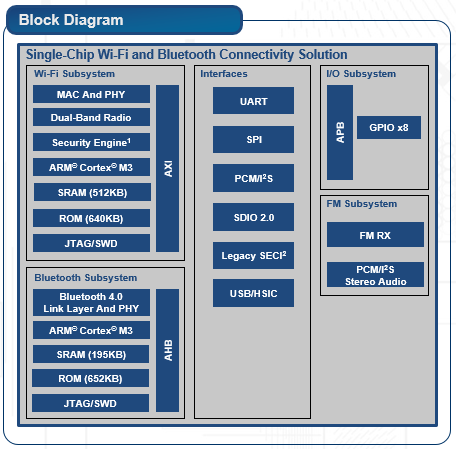 CYW43340 Product Guide - Infineon Developer Community