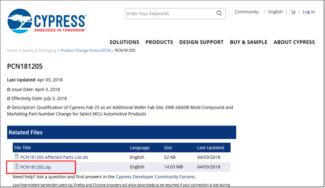 Finding PCN Documents on the Cypress Website