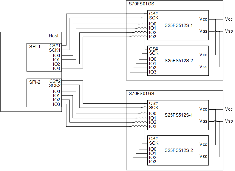 Typical Application of Cypress Dual-die Stack QSPI... - Infineon ...