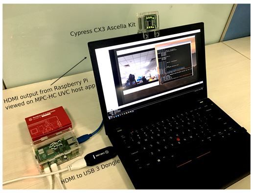 Using Cypress CX3 Based USB 3 Camera Kits with Ras... - Infineon ...