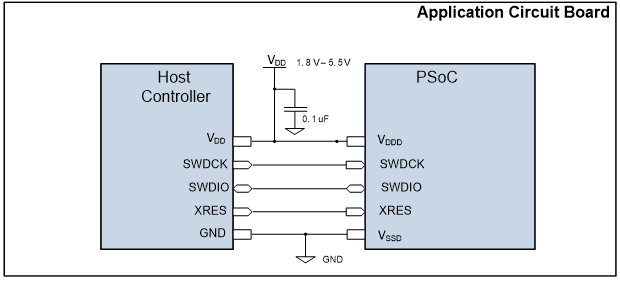 Troubleshooting PSoC® 3/4/5LP Programming/Debugging Issues