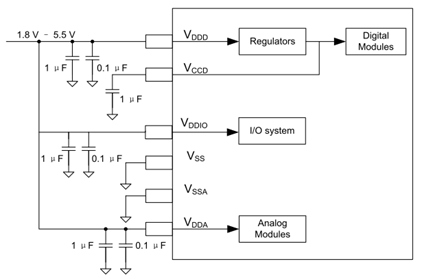 Troubleshooting PSoC® 3/4/5LP Programming/Debugging Issues