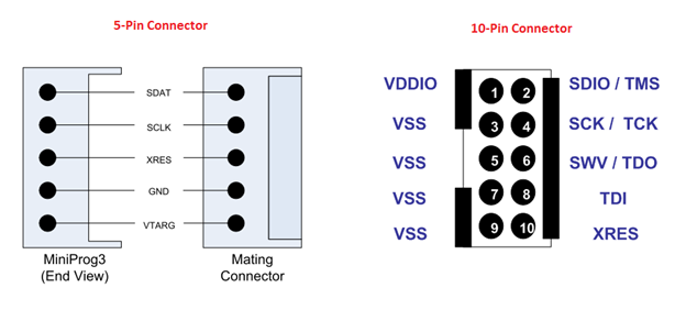Troubleshooting PSoC® 3/4/5LP Programming/Debugging Issues