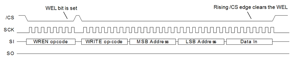 Significance of the Write Enable Latch (WEL) Bit i... - Infineon ...