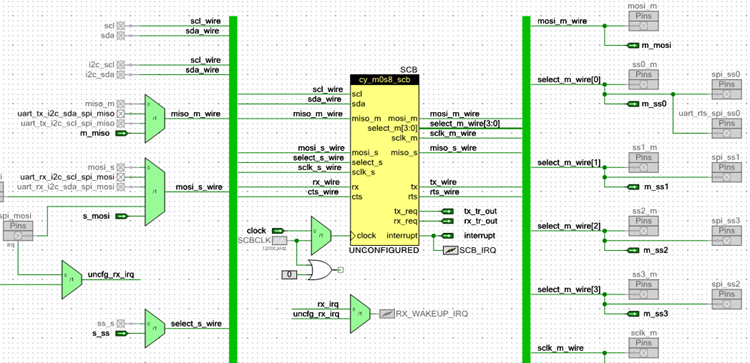 How to Use the Internal Interrupt of the SCB Compo... - Infineon Developer Community