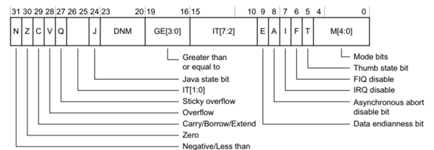 Troubleshooting Guide for Arm Abort Exceptions in Traveo
